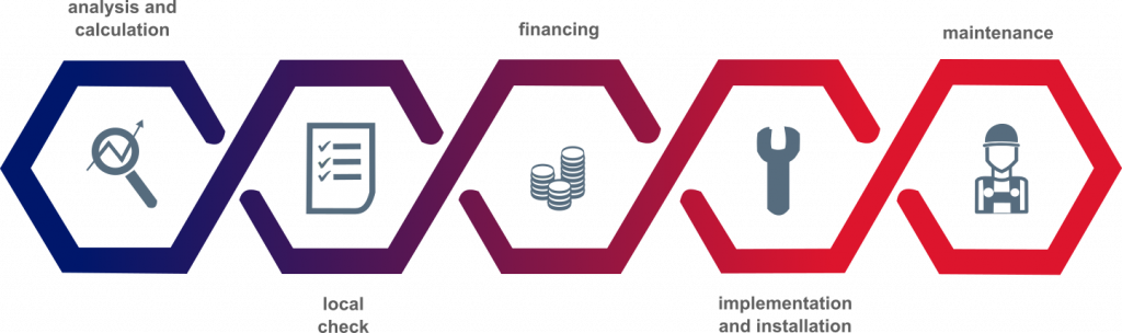 Heat supply - sense electra britannia Ltd.